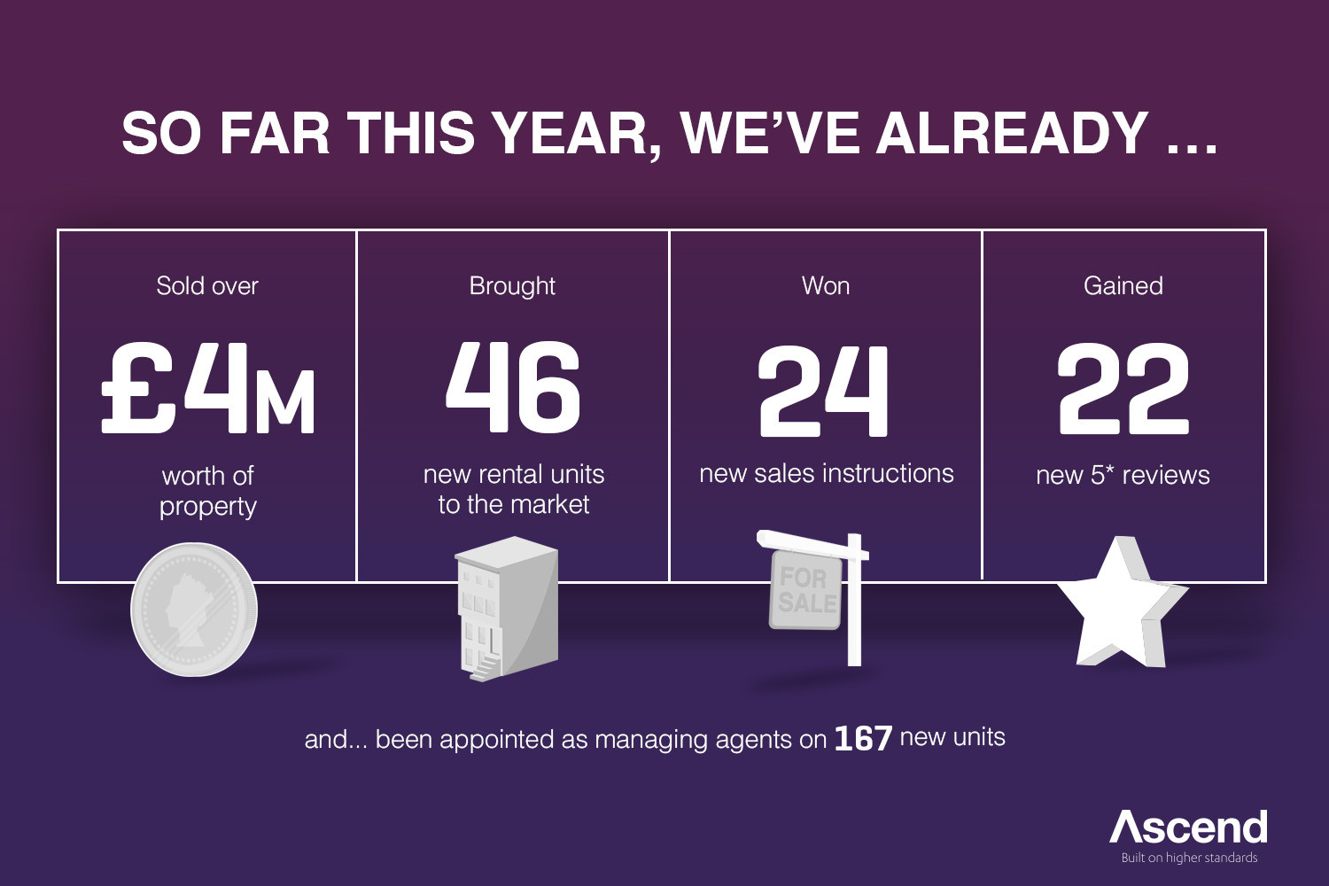 News | Ascend Properties